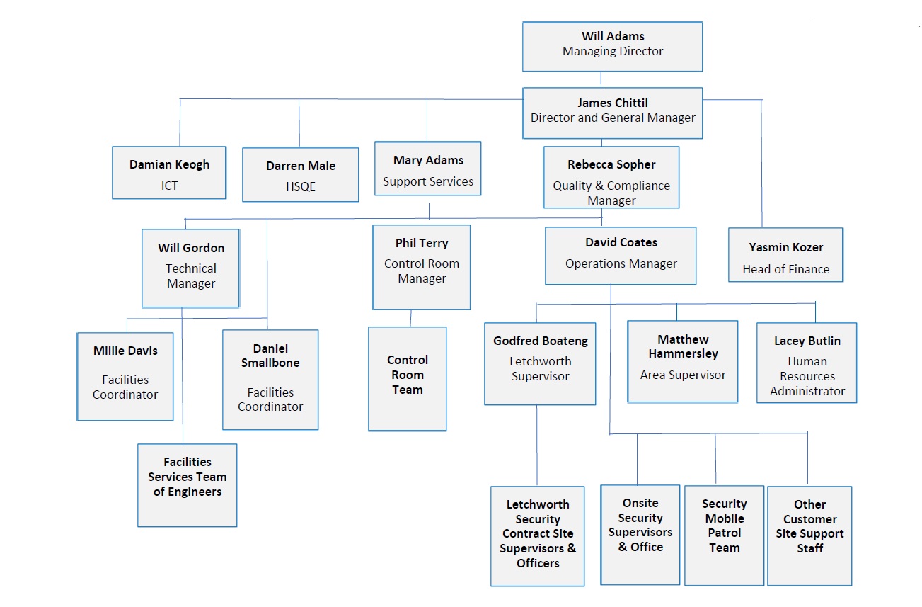 About us - Integrity-UK